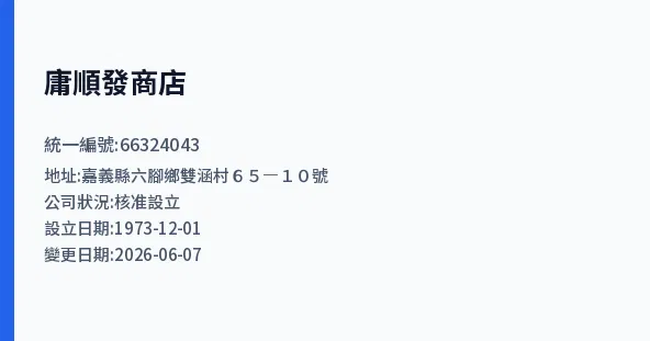 庸順發商店的照片-統編 66324043(嘉義縣) 公司登記資料與營業項目詳細圖表