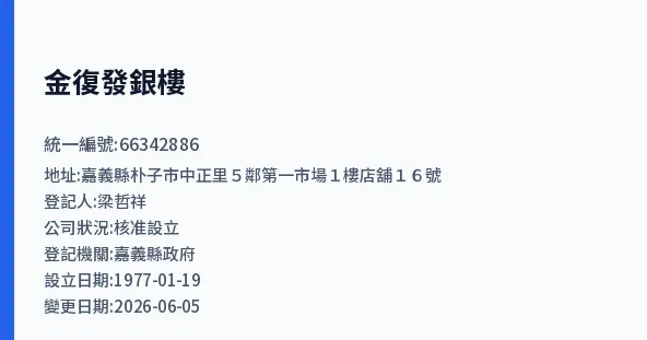 金復發銀樓的照片-統編 66342886(嘉義縣) 公司登記資料與營業項目詳細圖表