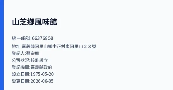 山芝鄉風味館的照片-統編 66376858(嘉義縣) 公司登記資料與營業項目詳細圖表