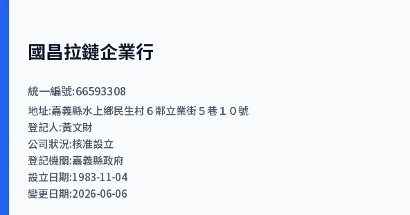 國昌拉鏈企業行的照片-統編 66593308(嘉義縣) 公司登記資料與營業項目詳細圖表