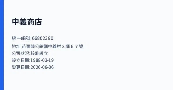 中義商店的照片-統編 66802380(苗栗縣) 公司登記資料與營業項目詳細圖表