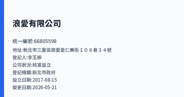 浪愛有限公司的照片-統編 66805598(新北市) 公司登記資料與營業項目詳細圖表
