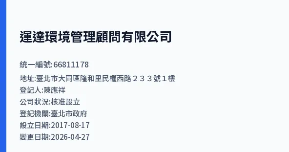 運達環境管理顧問有限公司的照片-統編 66811178(臺北市) 公司登記資料與營業項目詳細圖表