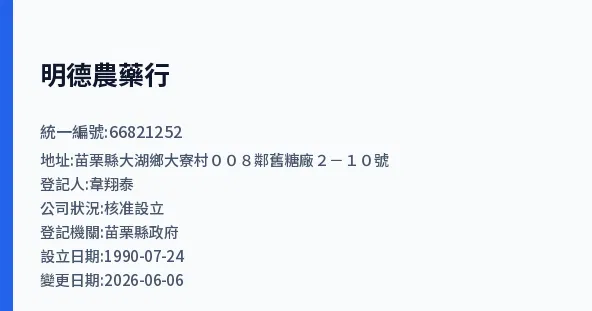 明德農藥行的照片-統編 66821252(苗栗縣) 公司登記資料與營業項目詳細圖表