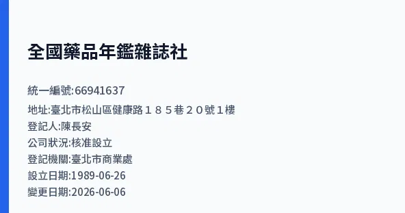 全國藥品年鑑雜誌社的照片-統編 66941637(新北市) 公司登記資料與營業項目詳細圖表