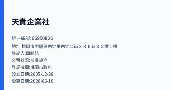 天貴企業社的照片-統編 66950826(桃園市) 公司登記資料與營業項目詳細圖表