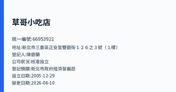 草哥小吃店的照片-統編 66953921(新北市) 公司登記資料與營業項目詳細圖表