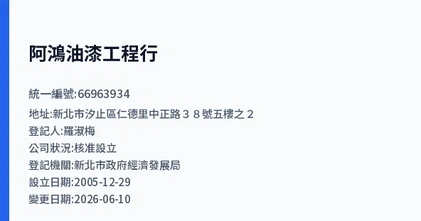 阿鴻油漆工程行的照片-統編 66963934(新北市) 公司登記資料與營業項目詳細圖表