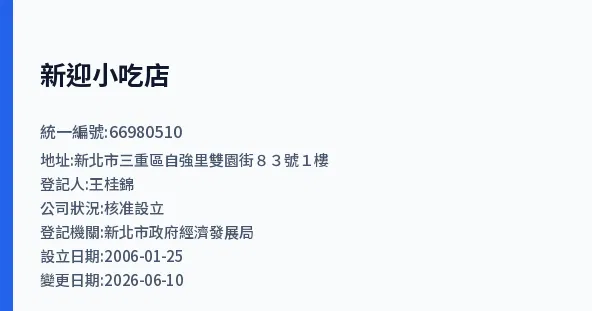新迎小吃店的照片-統編 66980510(新北市) 公司登記資料與營業項目詳細圖表