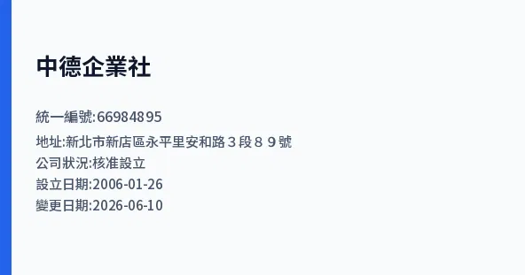 中德企業社的照片-統編 66984895(新北市) 公司登記資料與營業項目詳細圖表