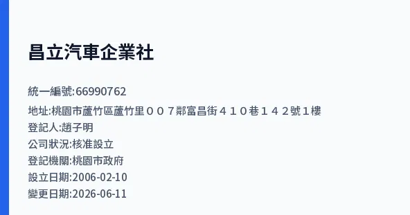 昌立汽車企業社的照片-統編 66990762(桃園市) 公司登記資料與營業項目詳細圖表
