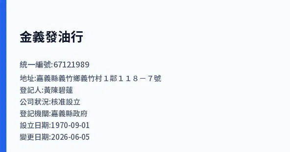 金義發油行的照片-統編 67121989(嘉義縣) 公司登記資料與營業項目詳細圖表