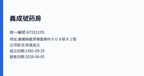 義成號葯房的照片-統編 67331205(嘉義縣) 公司登記資料與營業項目詳細圖表