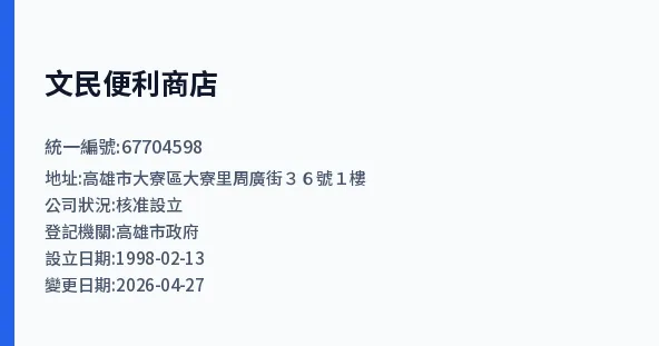 文民便利商店的照片-統編 67704598(高雄市) 公司登記資料與營業項目詳細圖表