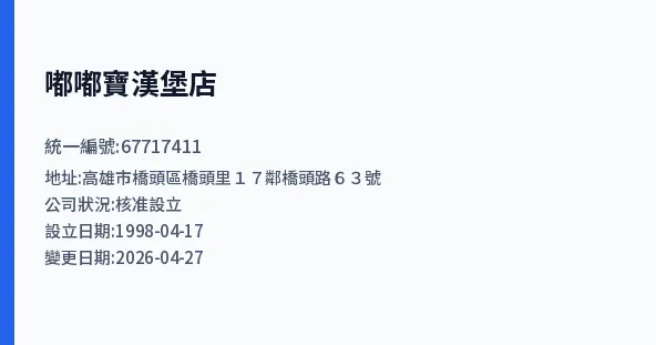 嘟嘟寶漢堡店的照片-統編 67717411(高雄市) 公司登記資料與營業項目詳細圖表