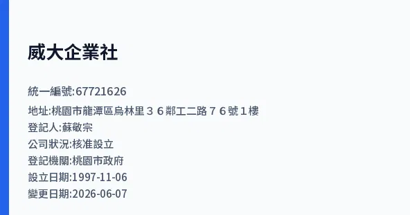 威大企業社的照片-統編 67721626(桃園市) 公司登記資料與營業項目詳細圖表