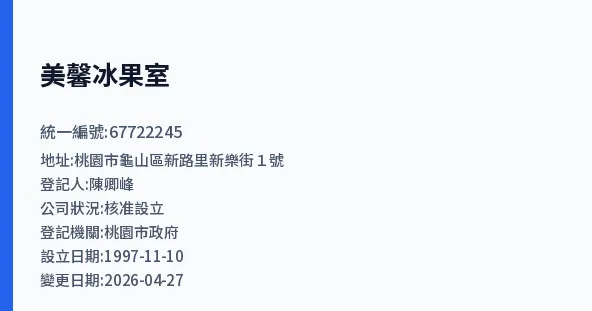 美馨冰果室的照片-統編 67722245(桃園市) 公司登記資料與營業項目詳細圖表
