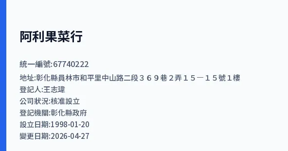 阿利果菜行的照片-統編 67740222(彰化縣) 公司登記資料與營業項目詳細圖表
