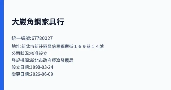 大崴角鋼家具行的照片-統編 67780027(新北市) 公司登記資料與營業項目詳細圖表
