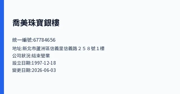 喬美珠寶銀樓的照片-統編 67784656(新北市) 公司登記資料與營業項目詳細圖表