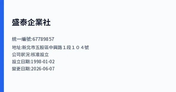 盛泰企業社的照片-統編 67789857(新北市) 公司登記資料與營業項目詳細圖表