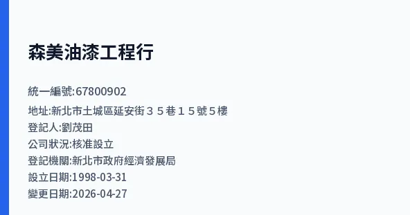 森美油漆工程行的照片-統編 67800902(新北市) 公司登記資料與營業項目詳細圖表