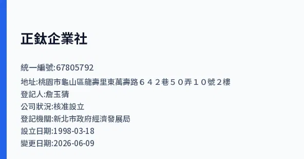 正鈦企業社的照片-統編 67805792(桃園市) 公司登記資料與營業項目詳細圖表