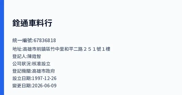 銓通車料行的照片-統編 67836818(高雄市) 公司登記資料與營業項目詳細圖表