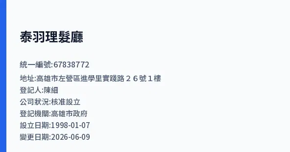 泰羽理髮廳的照片-統編 67838772(高雄市) 公司登記資料與營業項目詳細圖表