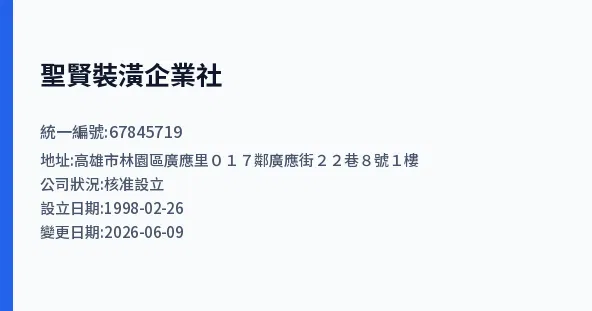 聖賢裝潢企業社的照片-統編 67845719(高雄市) 公司登記資料與營業項目詳細圖表