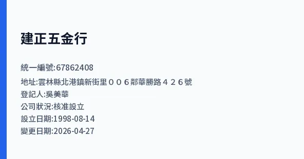 建正五金行的照片-統編 67862408(雲林縣) 公司登記資料與營業項目詳細圖表
