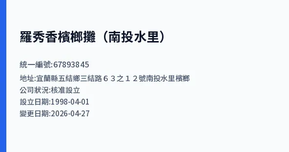 羅秀香檳榔攤(南投水里)的照片-統編 67893845(宜蘭縣) 公司登記資料與營業項目詳細圖表