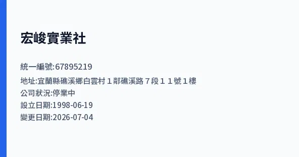 宏峻實業社的照片-統編 67895219(宜蘭縣) 公司登記資料與營業項目詳細圖表