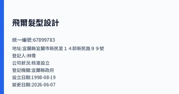 飛爾髮型設計的照片-統編 67899783(宜蘭縣) 公司登記資料與營業項目詳細圖表