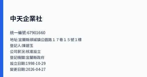中天企業社的照片-統編 67901660(宜蘭縣) 公司登記資料與營業項目詳細圖表