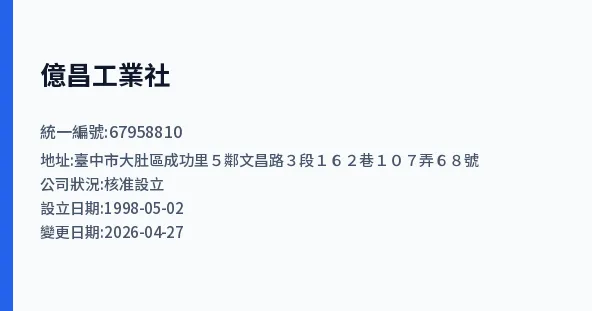 億昌工業社的照片-統編 67958810(臺中市) 公司登記資料與營業項目詳細圖表
