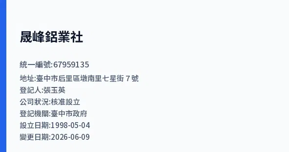 晟峰鋁業社的照片-統編 67959135(臺中市) 公司登記資料與營業項目詳細圖表