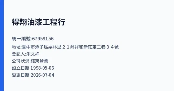 得翔油漆工程行的照片-統編 67959156(臺中市) 公司登記資料與營業項目詳細圖表