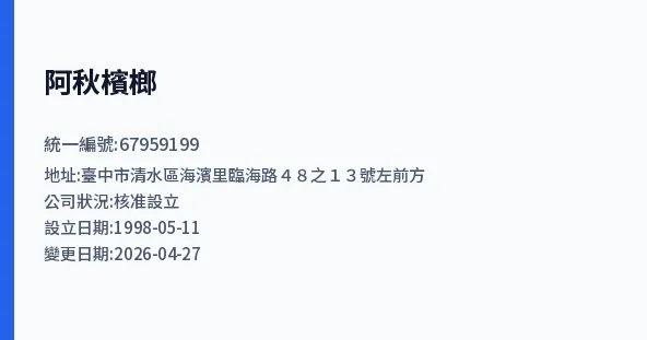 阿秋檳榔的照片-統編 67959199(臺中市) 公司登記資料與營業項目詳細圖表