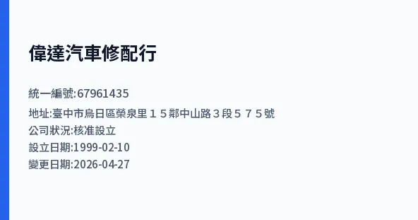 偉達汽車修配行的照片-統編 67961435(臺中市) 公司登記資料與營業項目詳細圖表