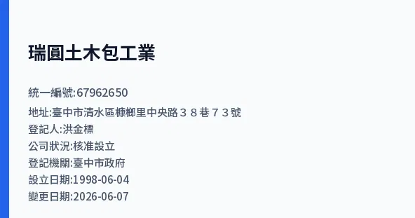 瑞圓土木包工業的照片-統編 67962650(臺中市) 公司登記資料與營業項目詳細圖表