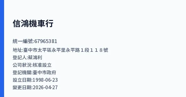 信鴻機車行的照片-統編 67965381(臺中市) 公司登記資料與營業項目詳細圖表