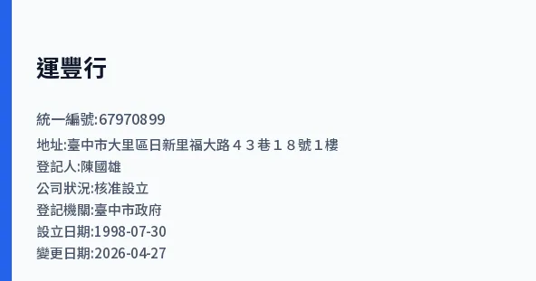運豐行的照片-統編 67970899(臺中市) 公司登記資料與營業項目詳細圖表