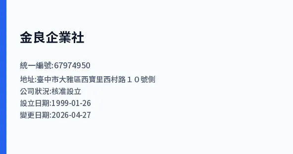 金良企業社的照片-統編 67974950(臺中市) 公司登記資料與營業項目詳細圖表