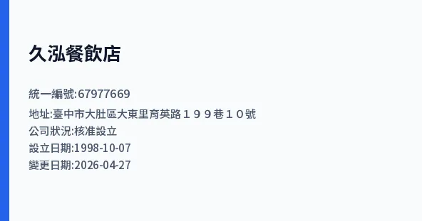 久泓餐飲店的照片-統編 67977669(臺中市) 公司登記資料與營業項目詳細圖表