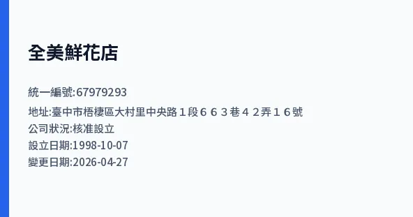 全美鮮花店的照片-統編 67979293(臺中市) 公司登記資料與營業項目詳細圖表