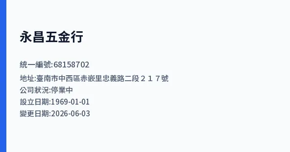 永昌五金行的照片-統編 68158702(臺南市) 公司登記資料與營業項目詳細圖表