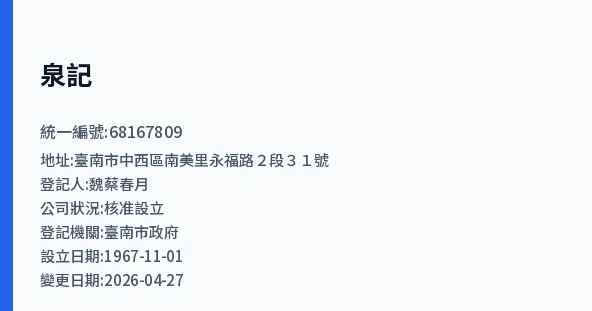 泉記的照片-統編 68167809(臺南市) 公司登記資料與營業項目詳細圖表