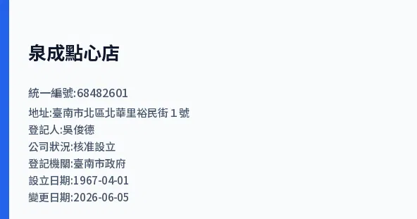 泉成點心店的照片-統編 68482601(臺南市) 公司登記資料與營業項目詳細圖表