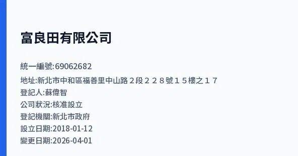 富良田有限公司的照片-統編 69062682(新北市) 公司登記資料與營業項目詳細圖表